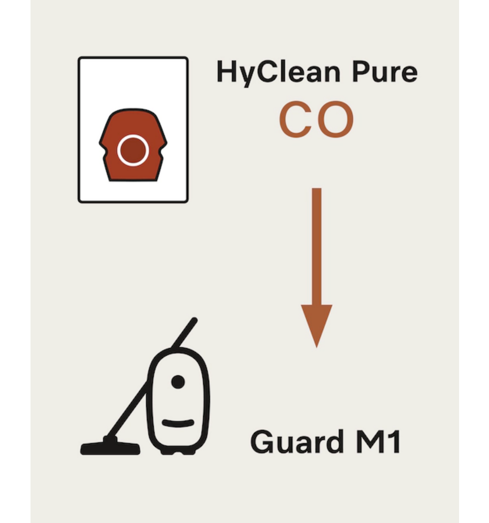 Miele CO HyClean Vacuum Bags